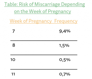 Miscarriage - What Is About the Emotional Pain?